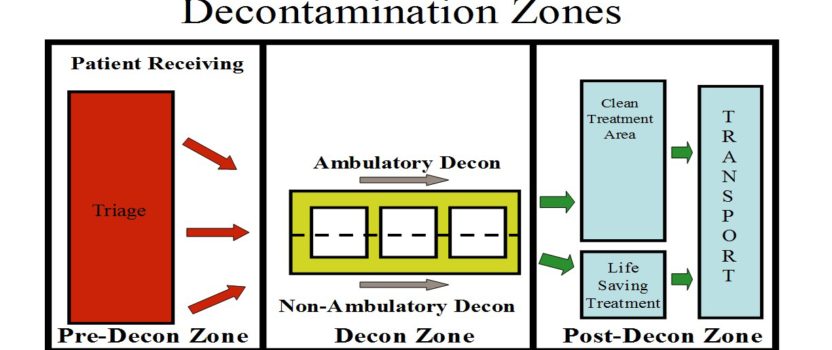 Hospital Decontamination Operations – Documentation – A Better Emergency